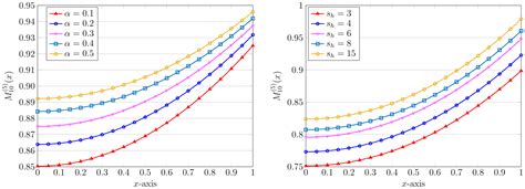 The ReactionDiffusion Models In Biomedicine Highly Accurate Calculations Via A Hybrid Matrix