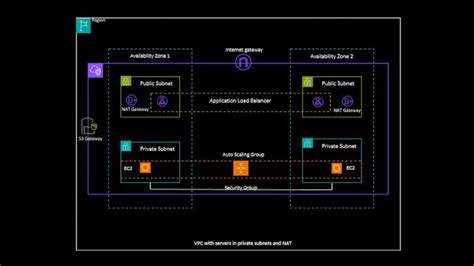 chetan talwekar on linkedin 🚀🌟 mastering network isolation harnessing