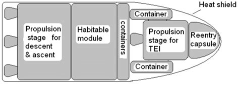 Concept Image Showing Isru System 20 Credit Nasa Download Scientific Diagram
