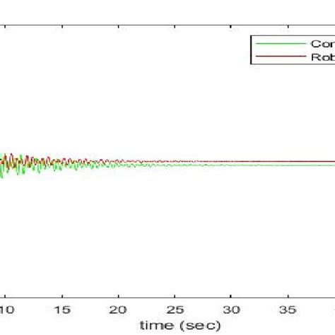 1 Avr With Pss Structure Download Scientific Diagram