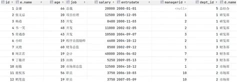 Mysql学习（9）：多表查询mysql多表查询 Csdn博客