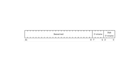 Using Processor Idle C States With Linux On Thinksystem Servers