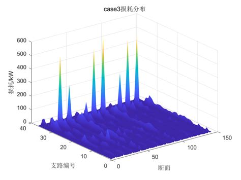 EI复现考虑网络动态重构的分布式电源选址定容优化方法Matlab代码实现 CSDN博客