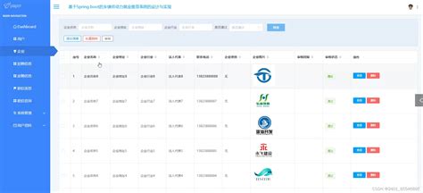 计算机毕业设计之基于springboot的乡镇劳动力就业推荐系统的设计与实现 Csdn博客