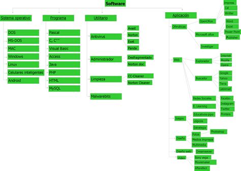Diagrama De Software Mapas Mentales Software Diagrama De Flujo Hot Sex