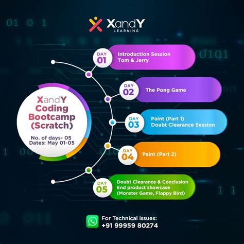 xandy learning on linkedin codingbootcamp programming scratch