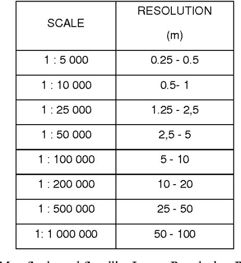 Table 1 From Multi Scale Gis Based Satellite Image Mapping Semantic