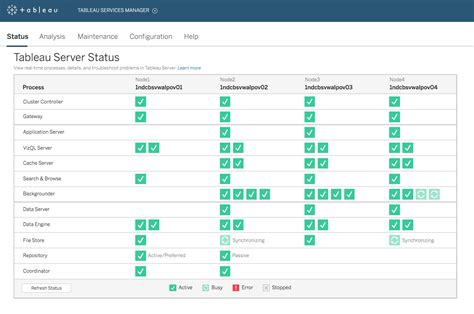 Roadmap For Analytics Revolution With It And Tableau
