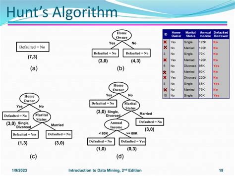 Data Mining Module 4ppt