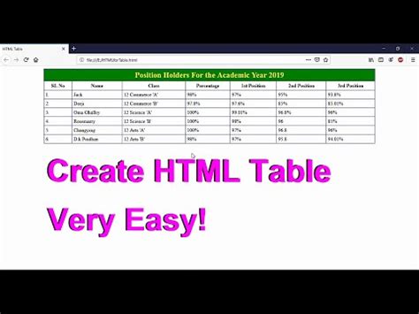 How To Create An HTML Table Vast Site