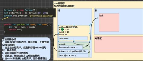 Java程序设计基础学习笔记——类与对象、方法、递归、重载、可变参数、作用域、构造器、this类成员变量 属性和可变 Csdn博客