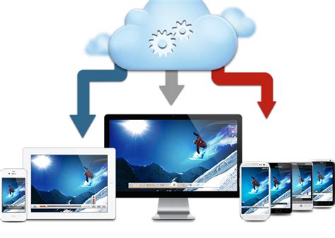 Cloud Video Transcoding Cast Time® Video Cloud Platform And Content
