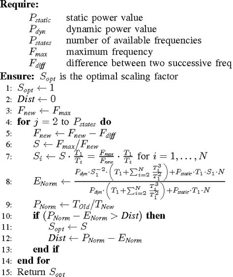 Figure 1 From Dynamic Frequency Scaling For Energy Consumption