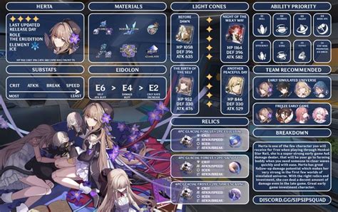 Pin By Lucie Chase On Hsr Guides By Sipsipstephen Character Building Best Build Stars