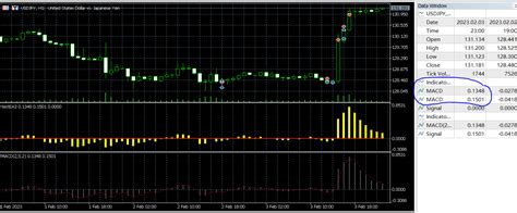 Why My Macd Has Two Buffers Copy Trading Expert Advisors And