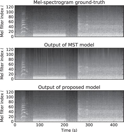 figure 3 from end to end convolutional neural networks for sound event