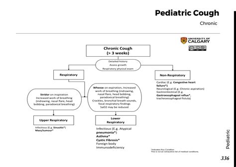 Pediatric Cough Chronic Blackbook Blackbook
