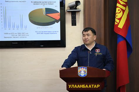 Нийслэлийн хэмжээнд гамшгийн шар түвшин тогтоолоо