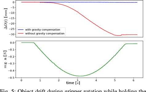 Figure 5 From Bio Inspired Grasping Controller For Sensorized 2 Dof Grippers Semantic Scholar