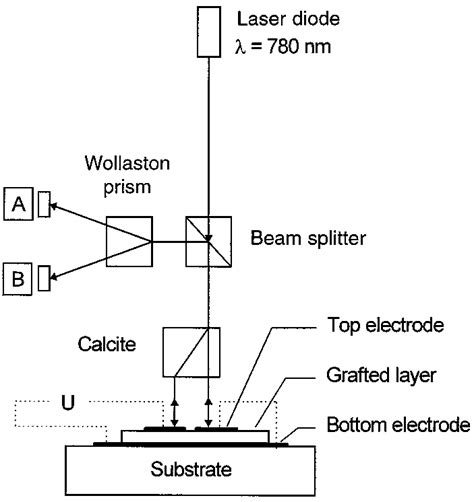 Simplified Scheme Of The Optical Nomarski Interferometer 13 14 The Download Scientific
