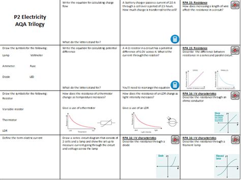 Aqa Trilogy P2 Electricity Revision Teaching Resources