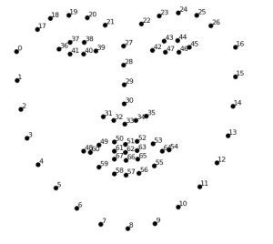 Face Landmarks Detection Opencv With Python Pysource