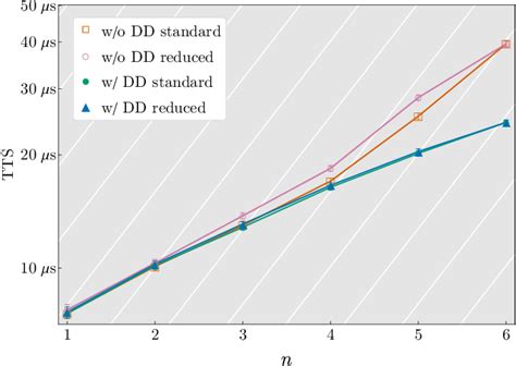 Figure 1 From Demonstration Of Algorithmic Quantum Speedup Semantic Scholar