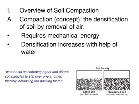PPT Soil Compaction Pavement Design Key Concepts And Testing Methods PowerPoint