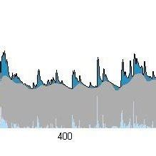 Example Of SC Data Download Scientific Diagram