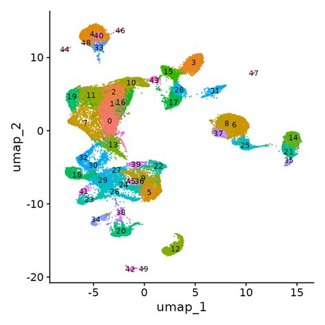 analysis visualization and integration of visium hd spatial datasets