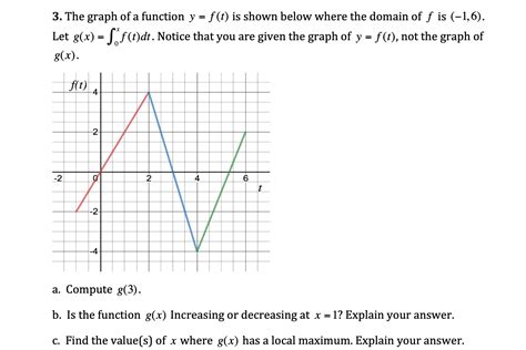 Solved The Graph Of A Function Y F T Is Shown Below Chegg