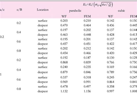 coefficient bkijl in the boundary correction factor for reference