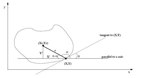 Generalized Hough Transform Special Case Fixed Orientation And Size