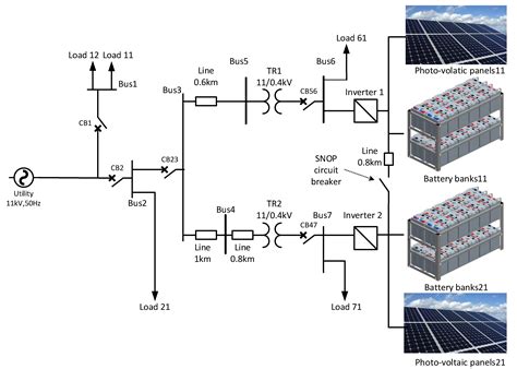 Energies Free Full Text A New Voltage Based Fault Detection Technique For Distribution