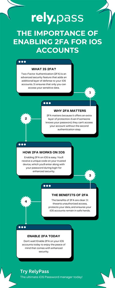 The Importance Of Enabling 2fa For Ios Accounts Pdf