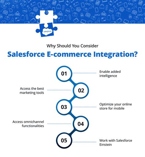 Salesforce Integration Services In The Usa For Ecommerce