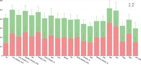 Percentage Of Phenotypic Variance Explained By The Host Genetic Red Download Scientific