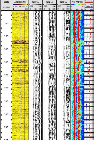 Full Wave Sonic And Cement Bond Log Fws Log Cbl Log Waterstones