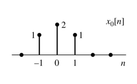 Signal Processing Determine Impulse Response With Given Input And Output Mathematics Stack