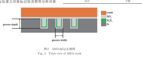 Figure From Robustness Analysis Method And Simulation Research Of Alignment Mark Semantic