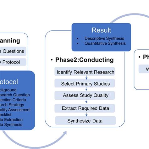 Requirements Modeling And Analysis For Self Adaptive Systems Download