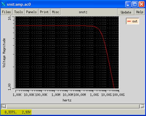 Graphical Simulation Output Download Scientific Diagram