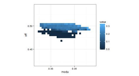 R D Data As Heat Map With Ggplot Stack Overflow