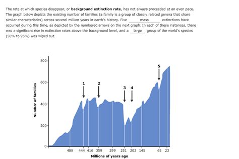 Solved The Rate At Which Species Disappear Or Background