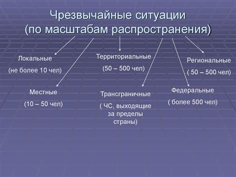 Чрезвычайные ситуации и их классификация презентация онлайн