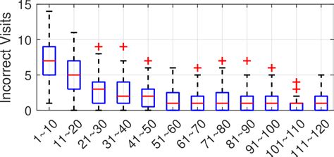 Figure 45 From Sound Source Localization In Complex Indoor Environment A Self Supervised