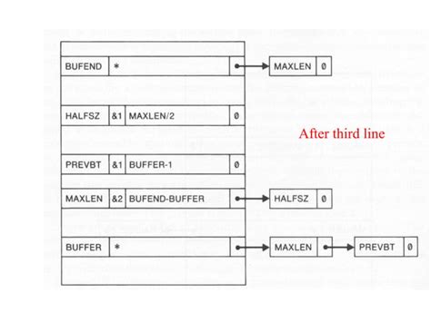 Assembler Design Options Ppt Programming Languages Computing