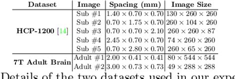 Table From Self Supervised Arbitrary Scale Super Resolution Framework For Anisotropic MRI