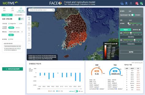 큐스트릿웹 Gis 개발 채용 정보 웹 개발 빅데이터 모바일 앱