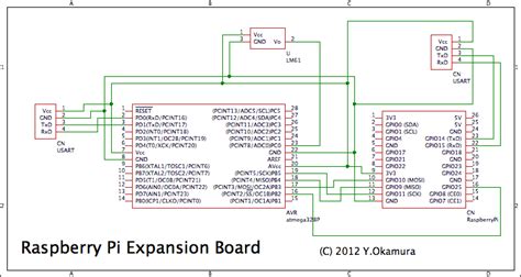 Raspberry Pi Expansion Board Informationsea Info